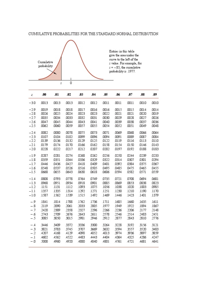 Cumulative Probabilities For The Standard Normal Distribution Tables | PDF