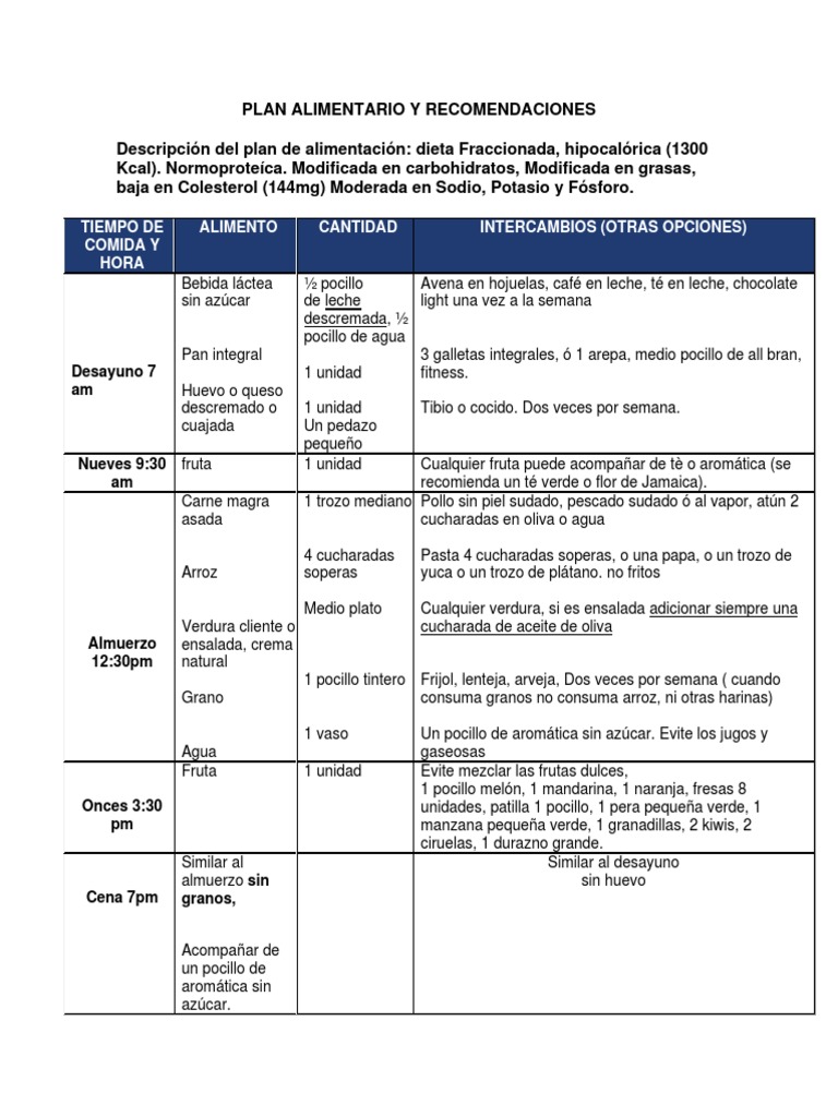Plan Alimentario y Recomendaciones | PDF | Alimentos | Cocinando