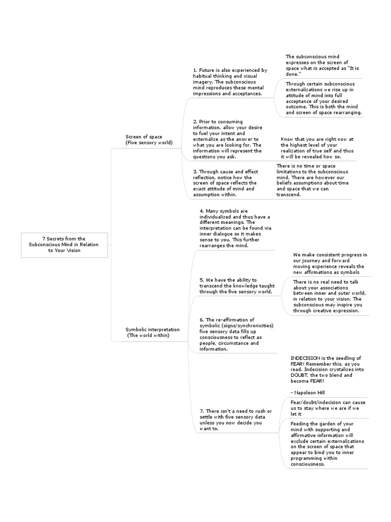 Mindmap 7 Secrets From The Subconscious Mind in Relation To Your Vision ...