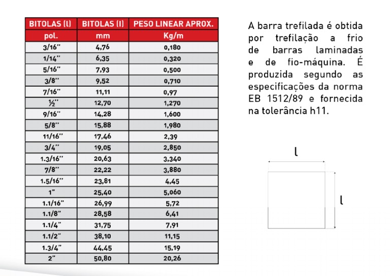 Tabela de Aço Trefilado - BARRA QUADRADA | PDF