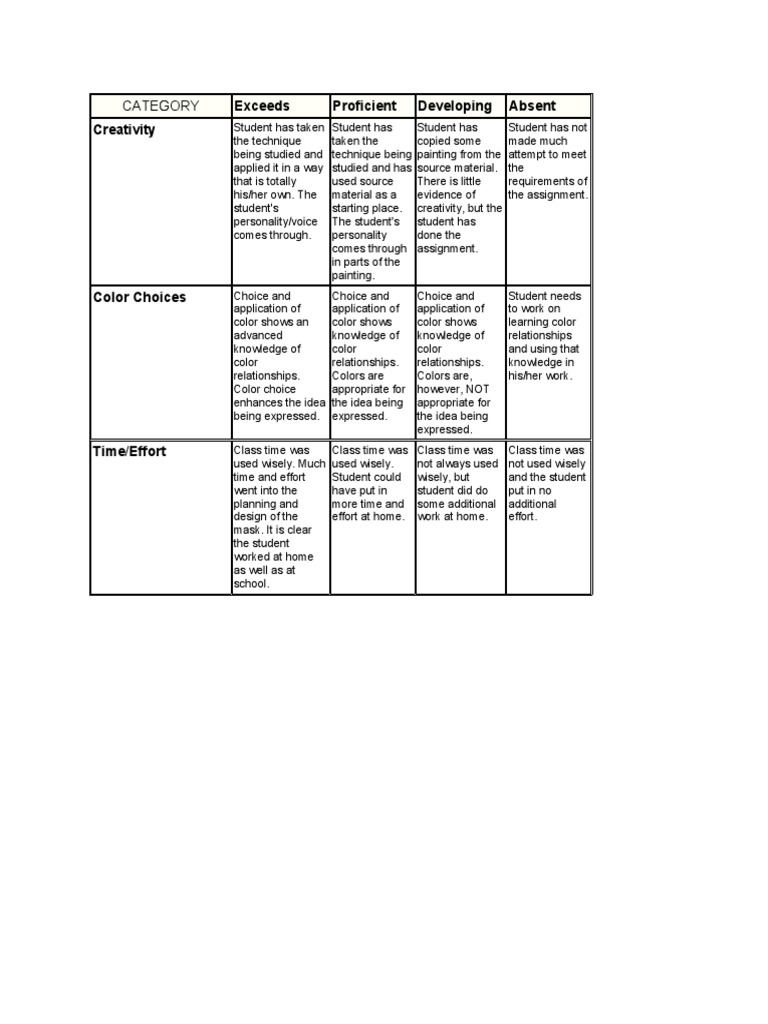 Feelings Rubric | PDF | Creativity | Learning