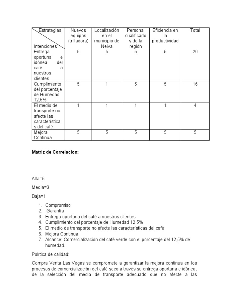 4.matriz de Correlacion y Objetivo de Calidad | PDF | café | Economias