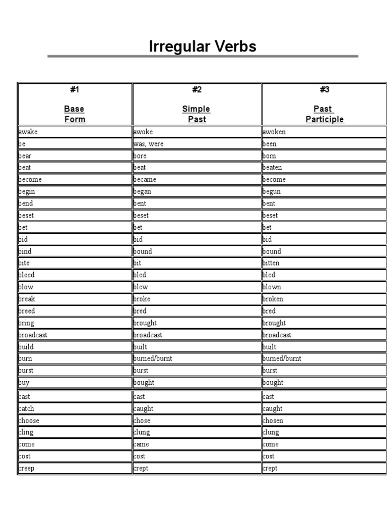 Irregular Verbs: #1 Base Form #2 Simple Past #3 Past Participle | PDF ...