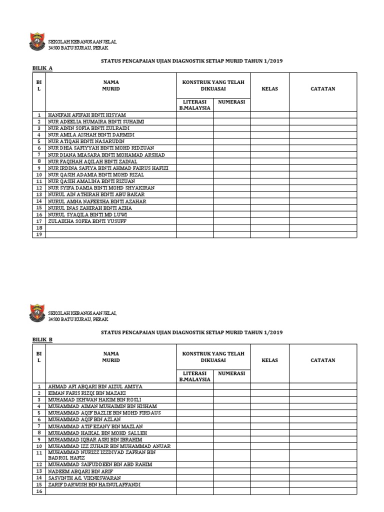 Markah Ujian Diagnostik 2019 | PDF