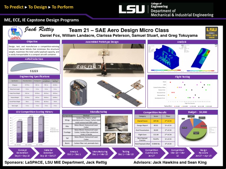 Team 21 - SAE Aero Design Micro Class: Objective Assembled Prototype ...