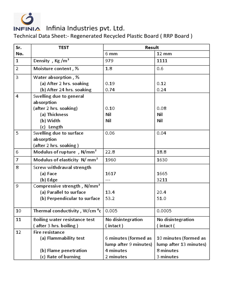 Infinia Industries Pvt. LTD.: Technical Data Sheet:-Regenerated ...