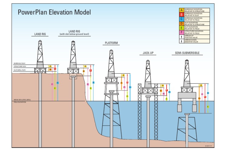 Elevation Model Pdf Pdf Nature