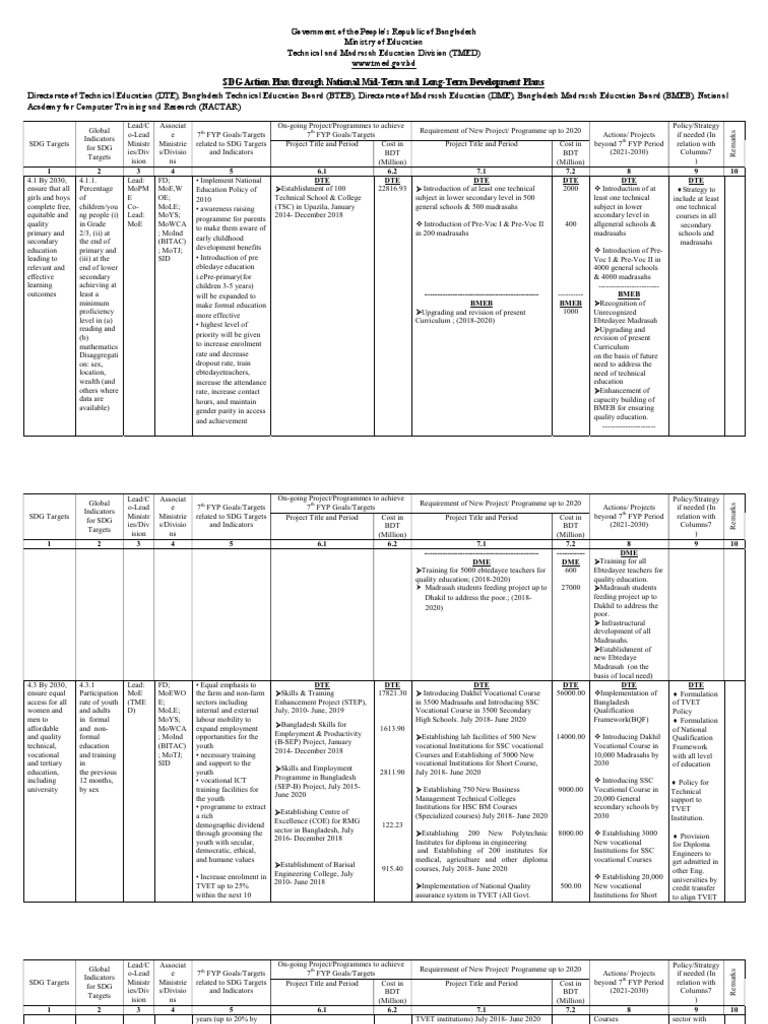 SDG Action Plan | PDF | Vocational Education | Behavior Modification
