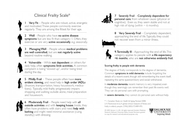 Clinical Frailty Scale PDF 8712262765 | PDF
