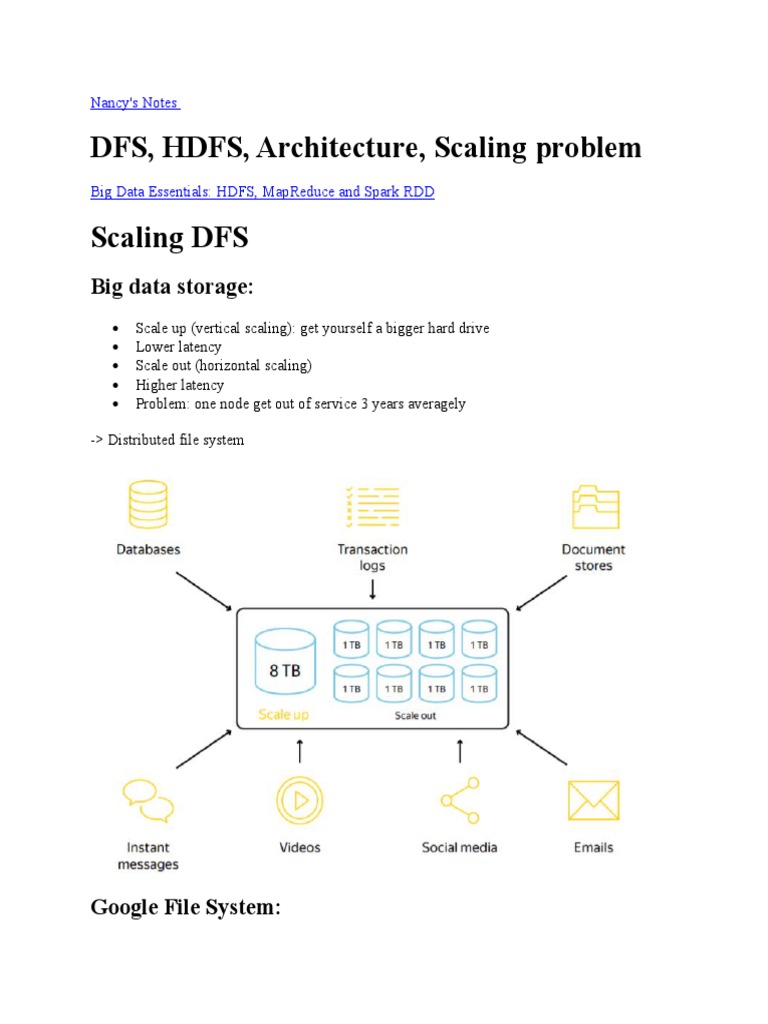 DFS, HDFS, Architecture, Scaling Problem | PDF | Apache Hadoop | Replication (Computing)
