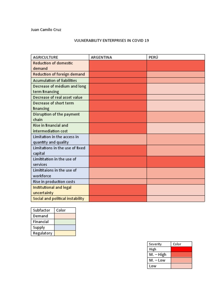Severity Color High | PDF | Argentina | Peru
