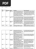 Apologia Physical Science Module 7 & 8 | PDF | Lightning | Cloud