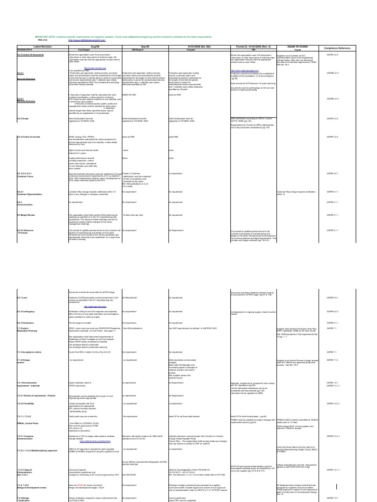 Customer Specific Requirements Matrix | PDF | Iso 9000 | Audit