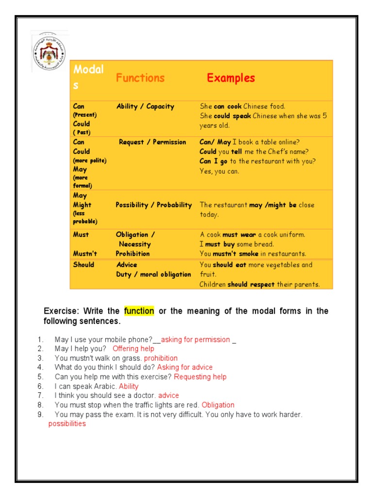 Modal Functions and Examples: A Guide to Common Modal Verbs and Their ...