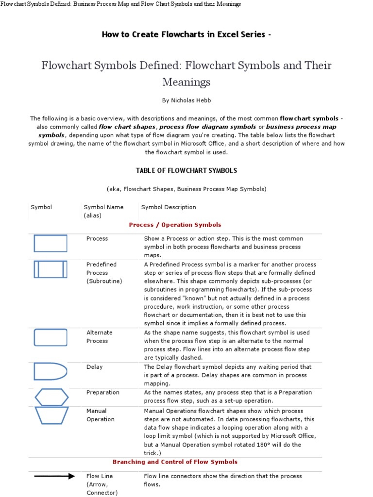 Flowchart Symbols Defined | Download Free PDF | Computer Data Storage | Information Technology ...
