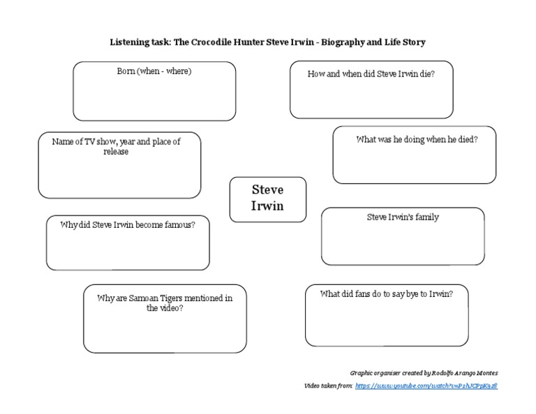 Steve Irwins Biography | PDF
