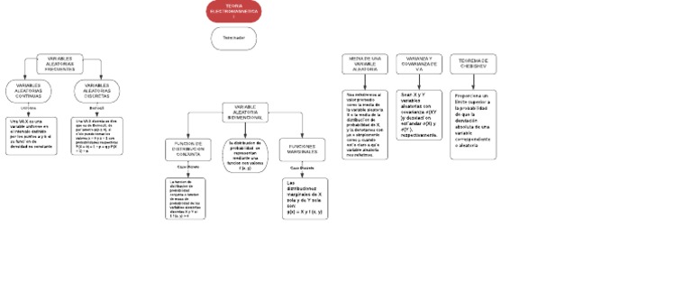Procesos Estocasticos Mapa Mental | PDF | Distribución de probabilidad ...