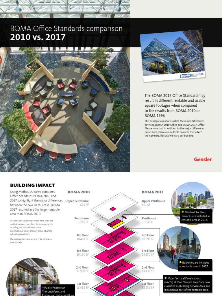 BOMA Office Standards Comparison | PDF