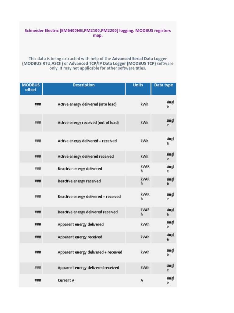 Schneider Electric Energy Meter (EM6400NG, PM2100, PM2200) MODBUS ...