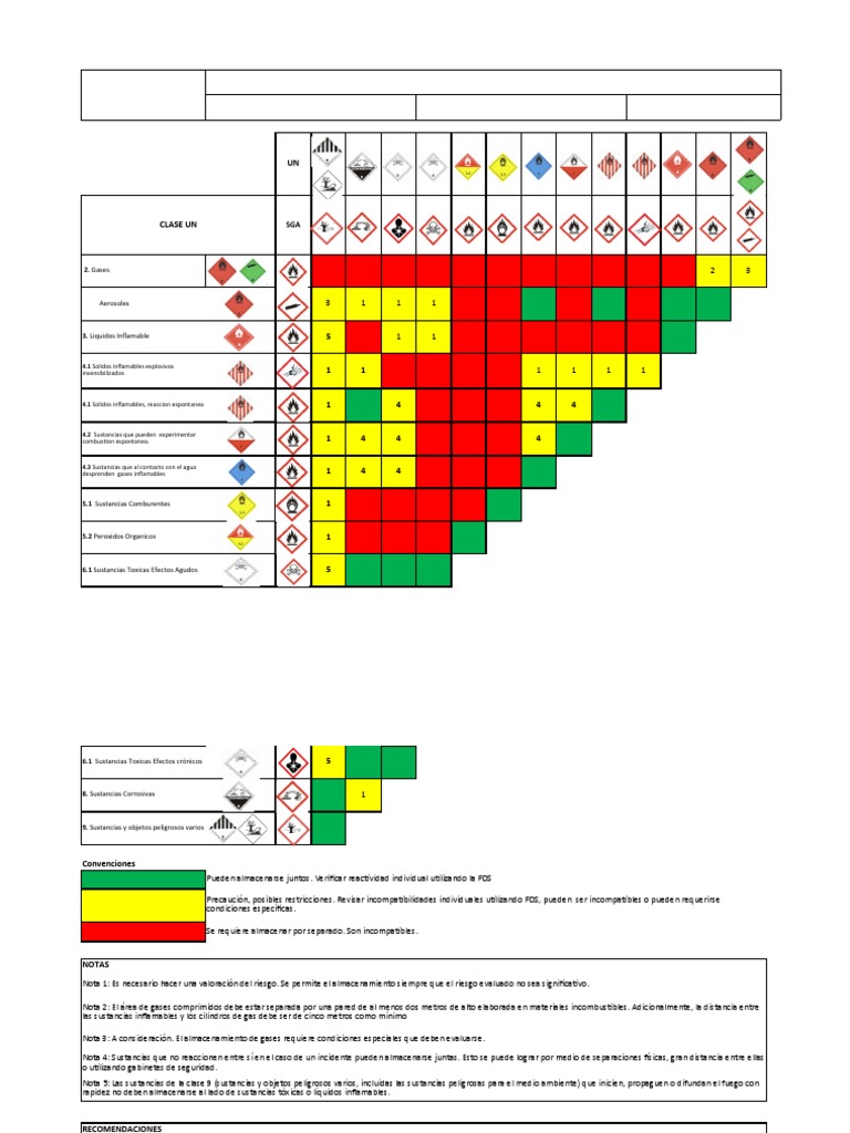 Matriz de Compatibilidad | PDF | Toxicidad | Gases
