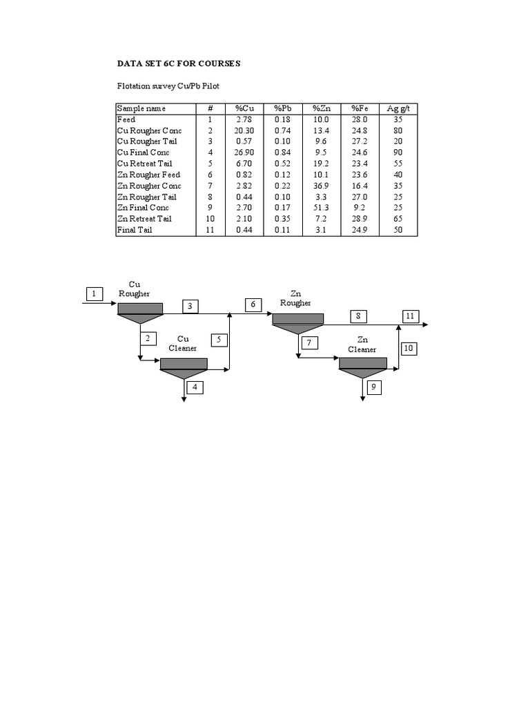 Data Set 6C For Courses | PDF | Chemistry | Materials