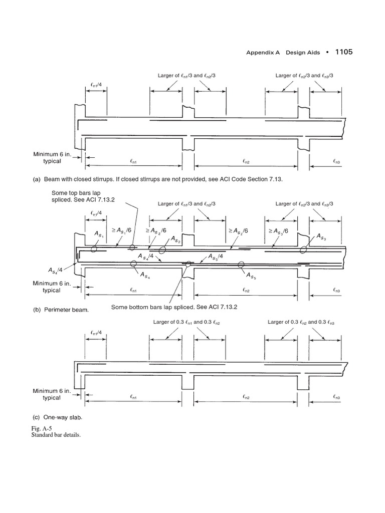 Detailing Beam | PDF