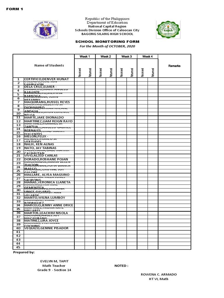 October 2020 School Monitoring Report | PDF | Psychological Schools ...