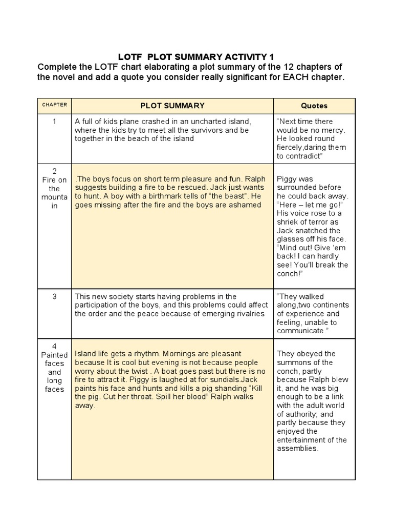 Alejandro Joaquin Tavara Moreno - Week 18 Lotf Plot Summary | PDF