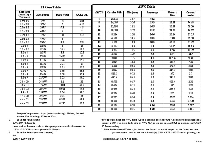AWG and CORE Table | PDF | Electricity | Electromagnetism