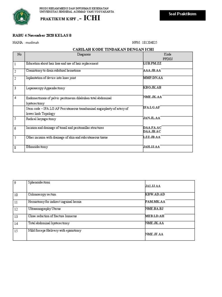 Soal Praktikum KSPF | PDF