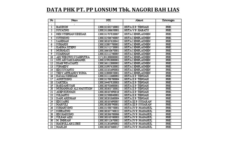 Data PHK Pt. PP Lonsum Tbk. Nagori Bah Lias | PDF