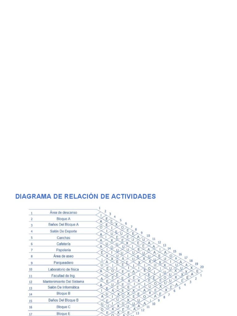 Diagrama de Relacion de Actividades | PDF