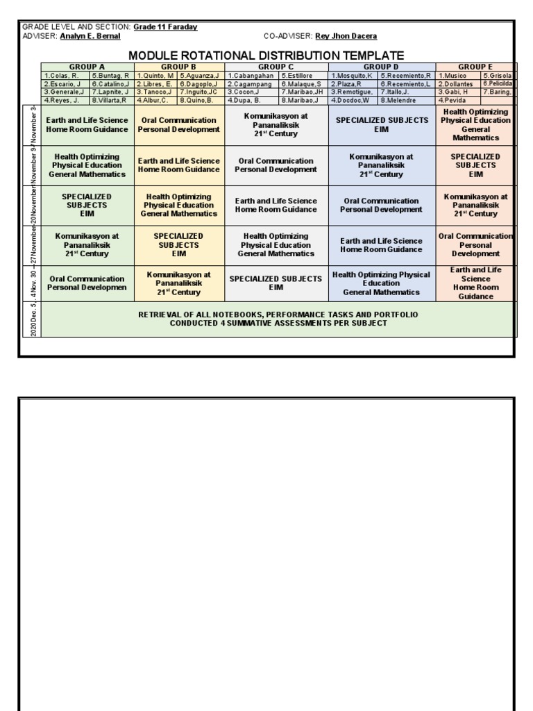 Module Rotational Distribution Template | Download Free PDF ...