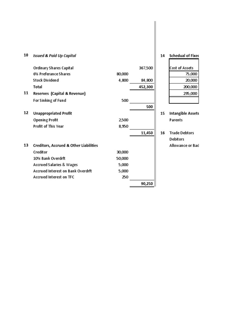 Financial Summary and Asset Breakdown | PDF | Expense | Depreciation