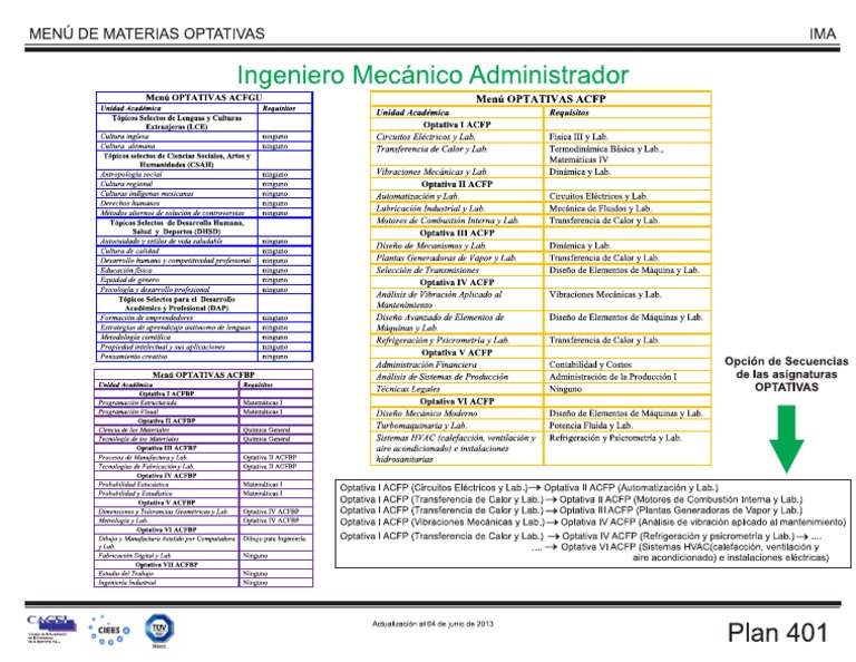 Red IMA Optativa | PDF