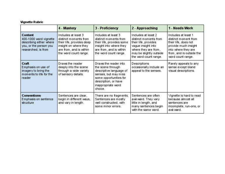 Vignette Writing Rubric Guide | PDF