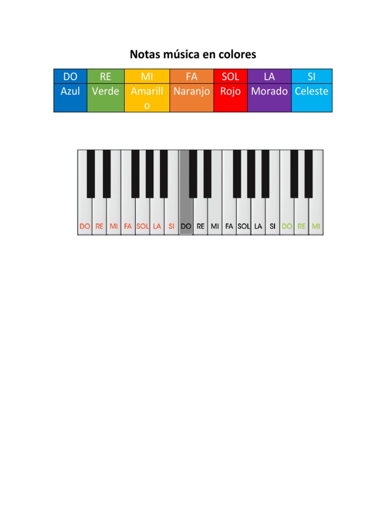 Notas Musica en Colores | PDF