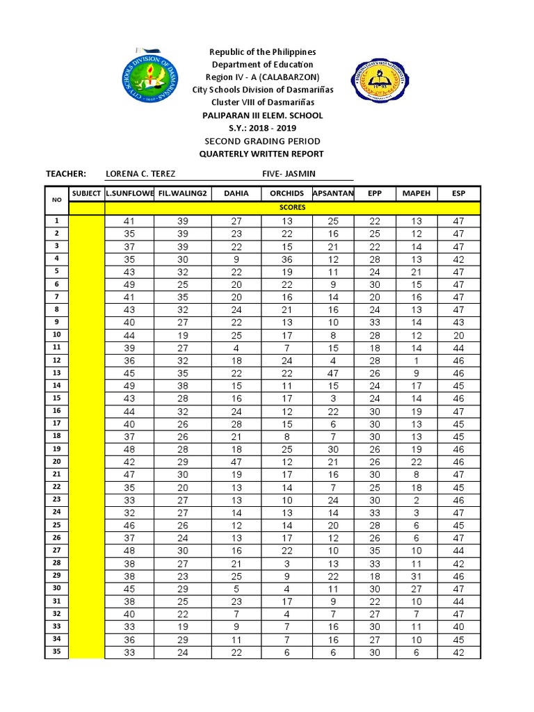 E Qwart Second Grading Grade 5 | PDF | Learning | Behavior Modification
