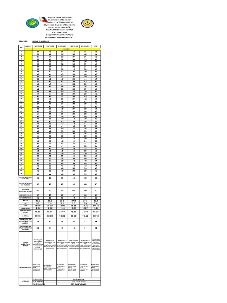E QWART SECOND GRADING GRADE 5 MAPEH and ESP | PDF | Learning | Behavior Modification