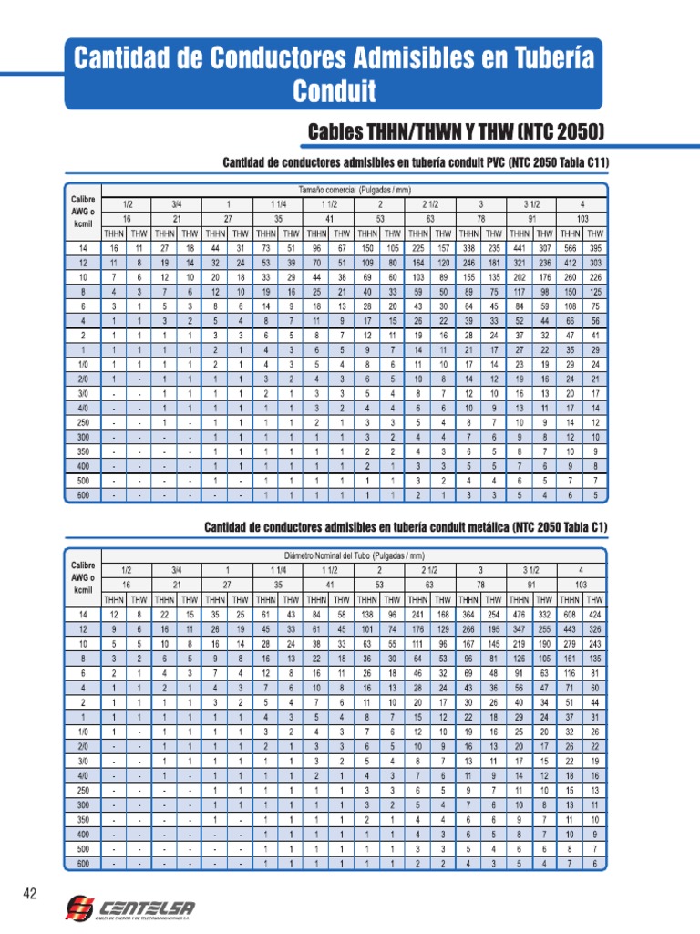 Cantidad de Conductores en Tuberia Conduit de PVC PDF | PDF