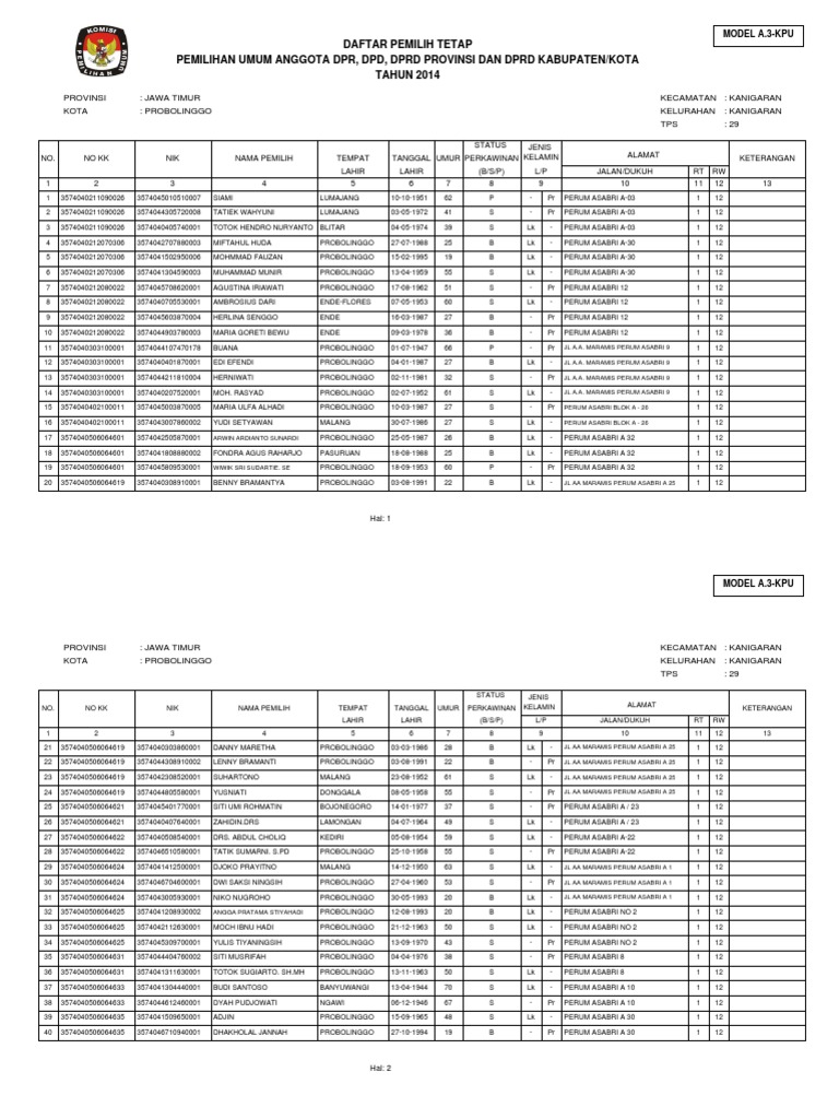 Form Model A.3 Kpu Kanigaran TPS 29 PDF | PDF