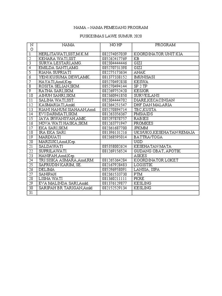 Nama Pemegang Program | PDF