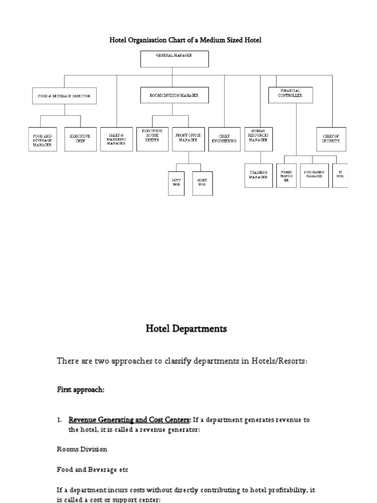 Medium Hotel Organizational Structure Chart | PDF | Hotel | Business
