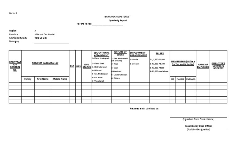 Form 2 Kasambahay Quarterly Masterlist Report | PDF | Business