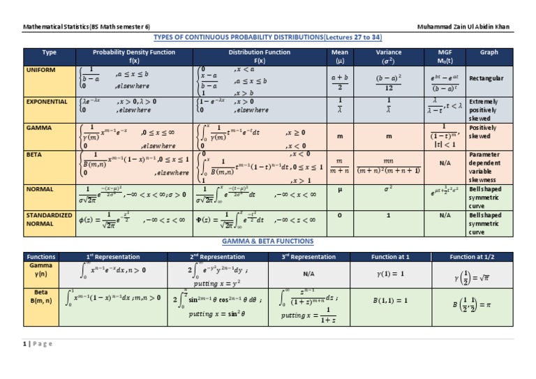 Types of Continuous Probability Distributions | PDF | Statistical ...