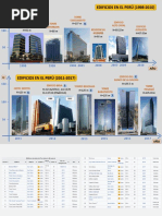 Analisis Urbano - Villa El Salvador | PDF | Lima | Economias