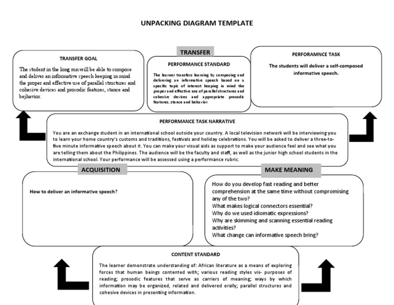 Unpacking Diagram | PDF | Reading Comprehension | Applied Psychology