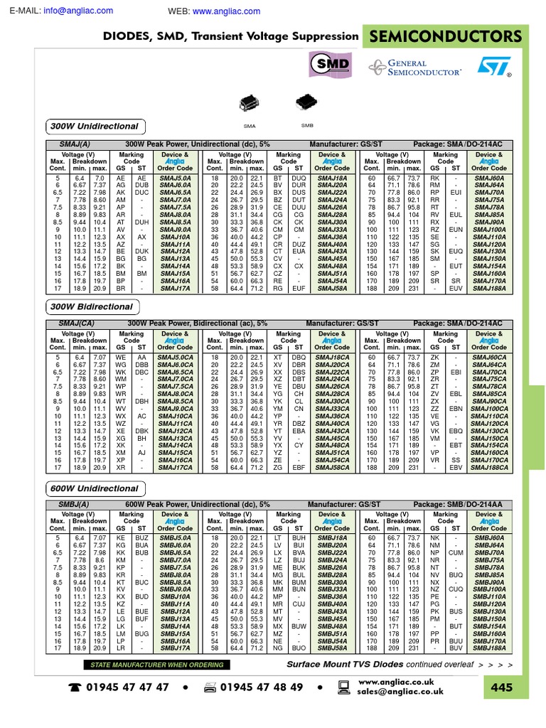 SMD Transient Voltage Suppression Diodes | PDF | Diode | Electronic ...