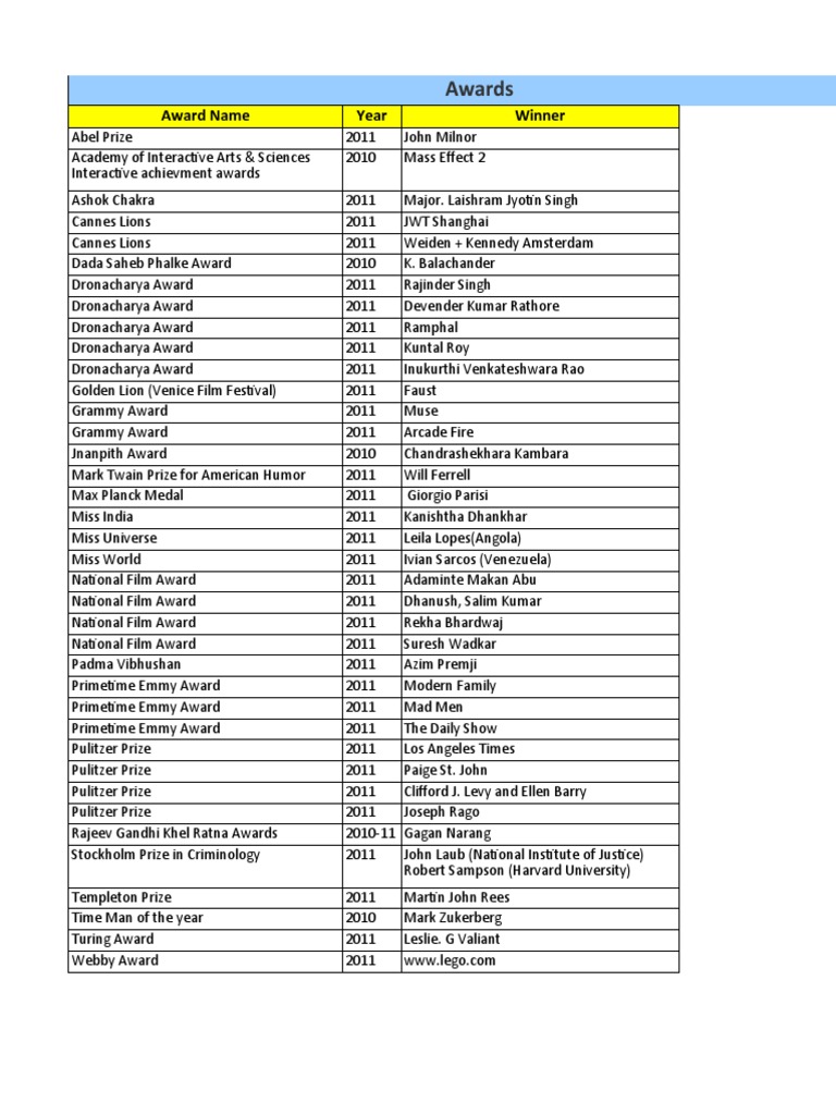 GS Awards Name | PDF | Awards