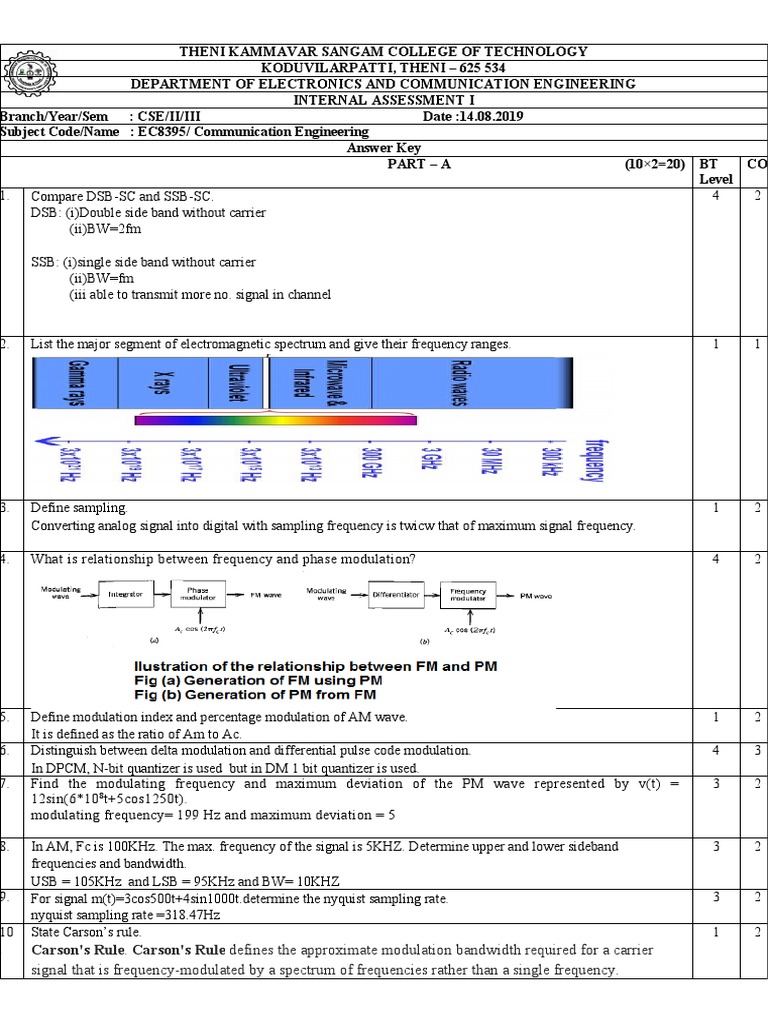 Carson's Rule. Carson's Rule Defines The Approximate Modulation ...